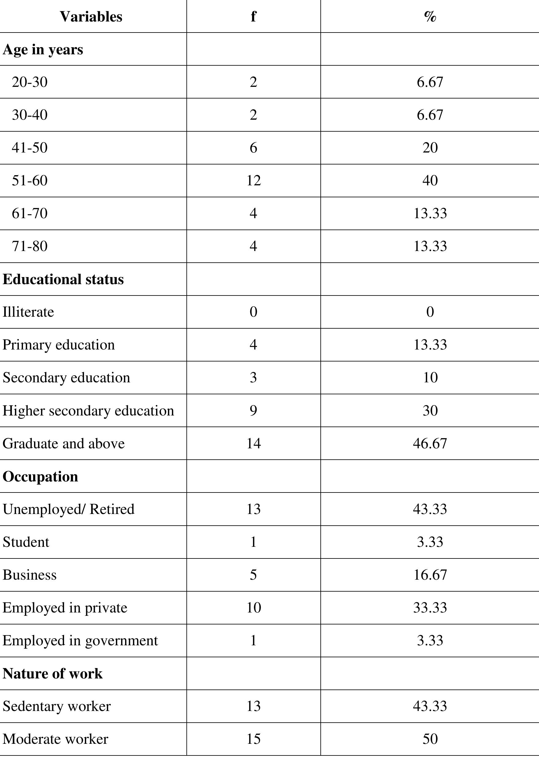Table 4 - EFFECTIVENESS OF GLASGOW COMA SCALE (GCS) VS FULL