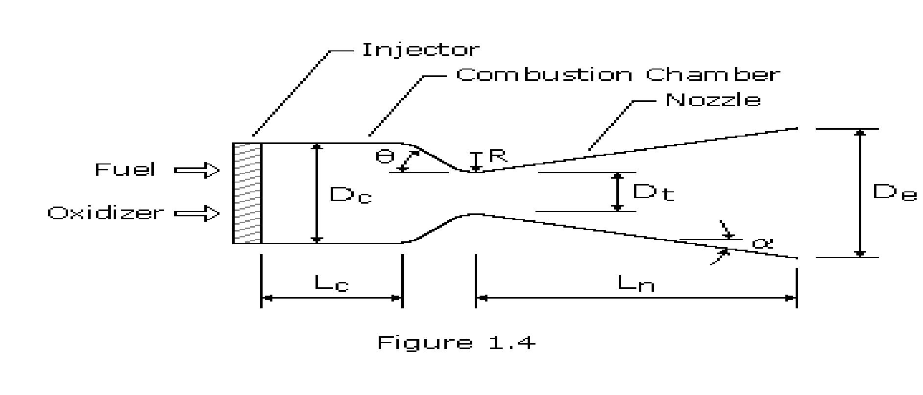 Literature review of rocket nozzle and basic design