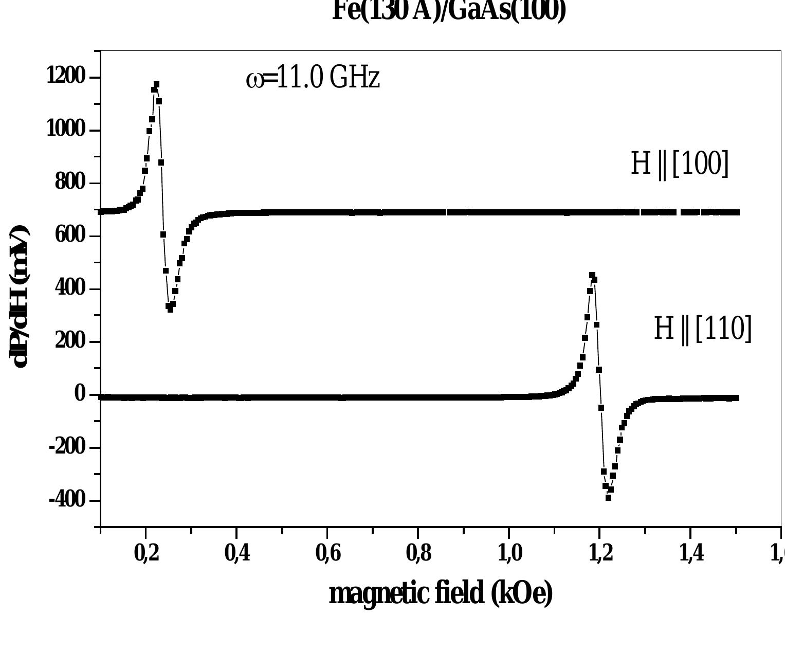 Spectra of a bcc fe thin film at two different positions of