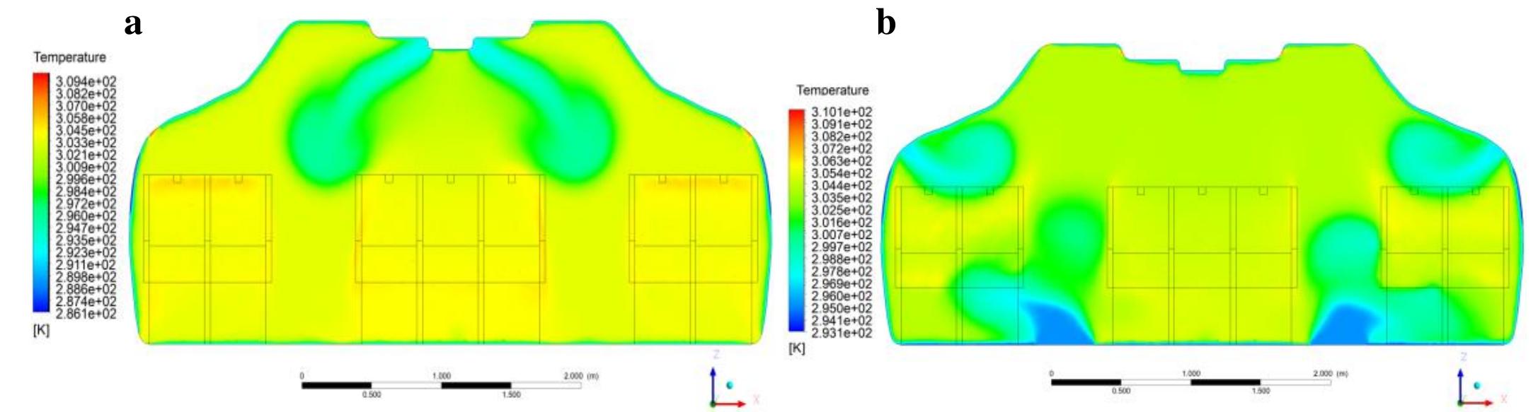 Temperature contours: (a): mixing ventilation system and