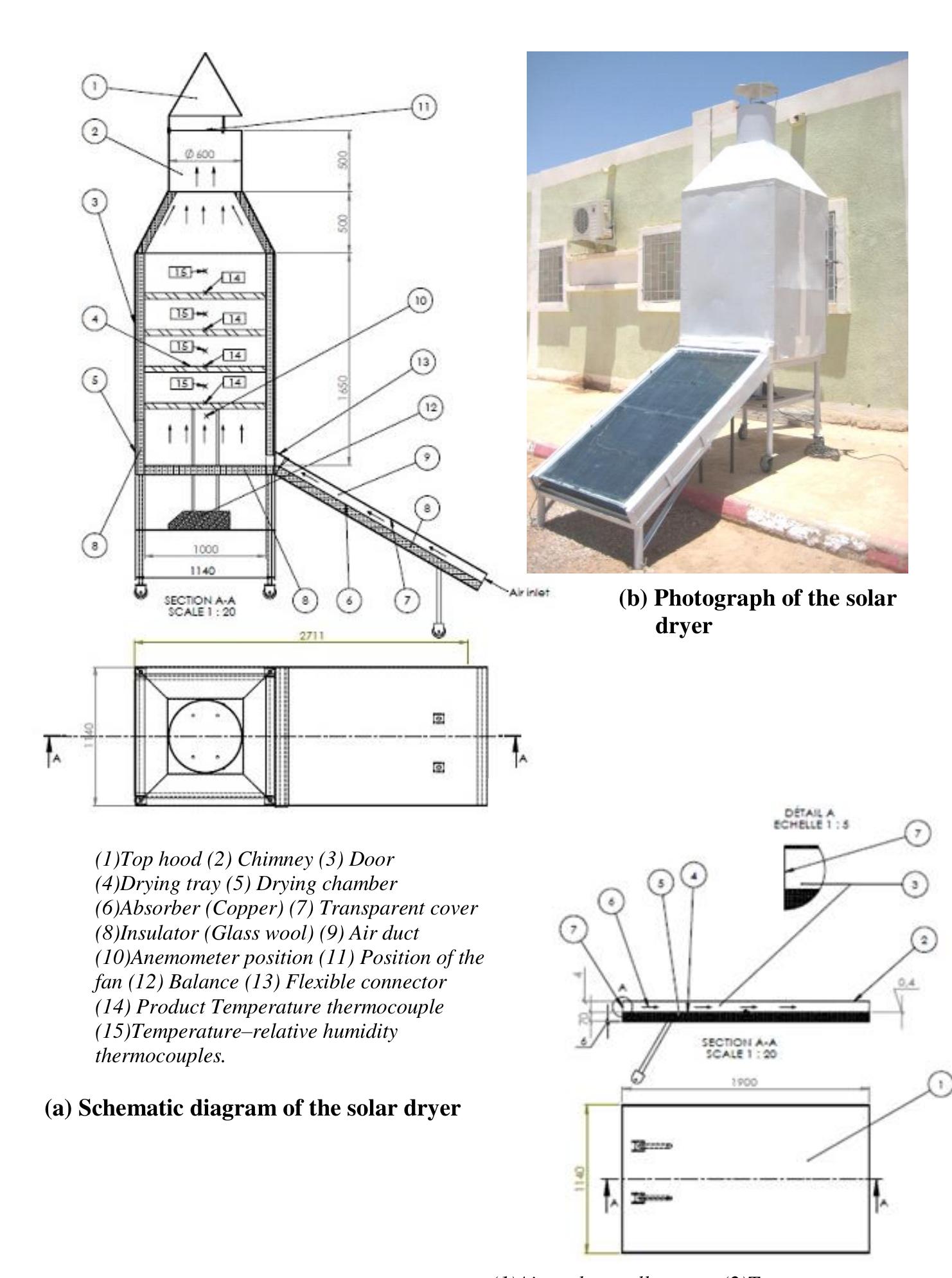 (1)air solar collector (2)transparent cover (3)air duct