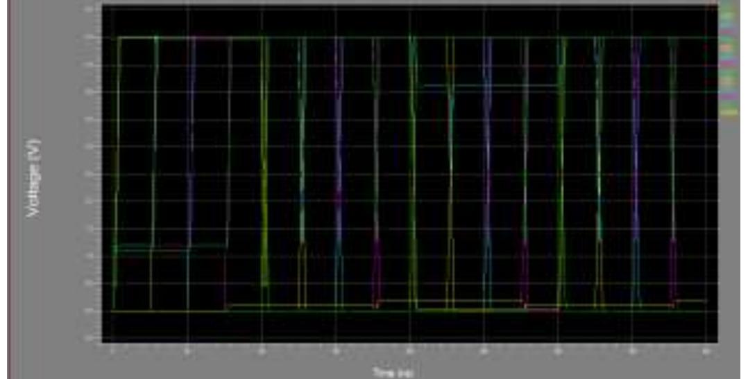 (b) - simulation of 4-bit adder using pass transistor ix.