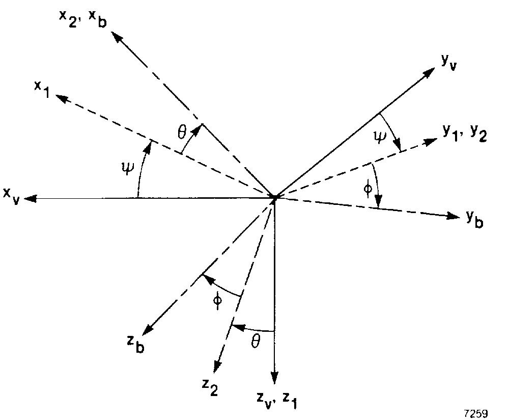 (PDF) NASA Reference Publication 1207 Derivation and Definition of a ...