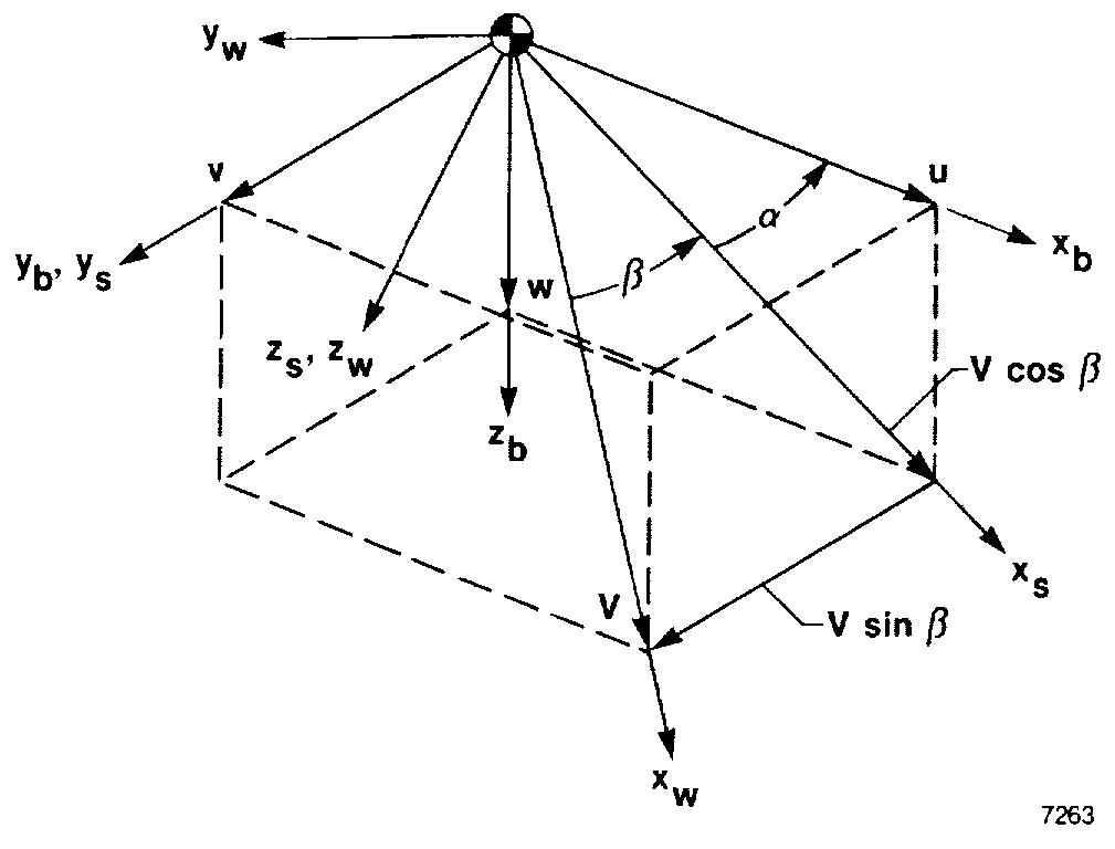 (PDF) NASA Reference Publication 1207 Derivation and Definition of a ...
