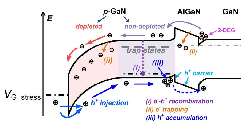 Schematic band diagram of the p-gan gate hemt under the gate