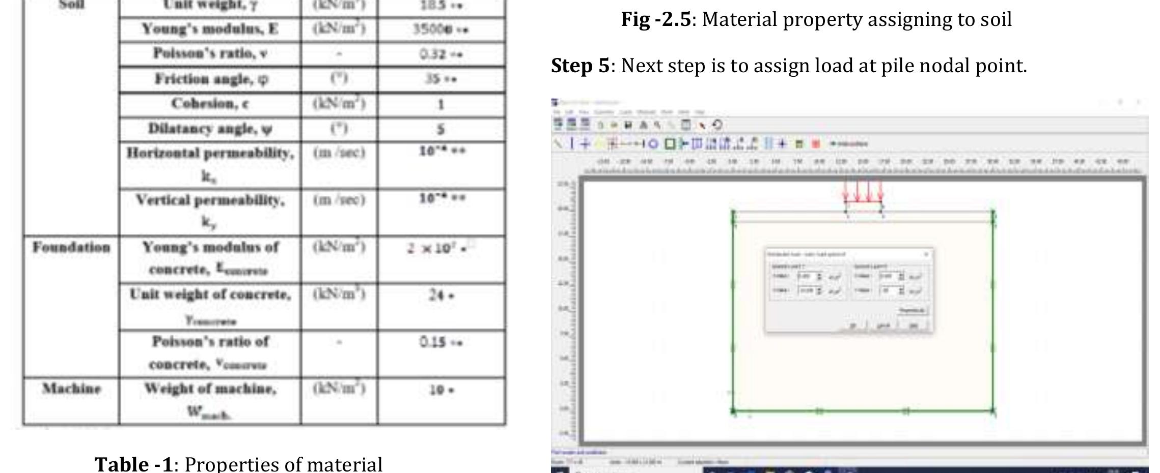 -2.6: assign distributed load on footing