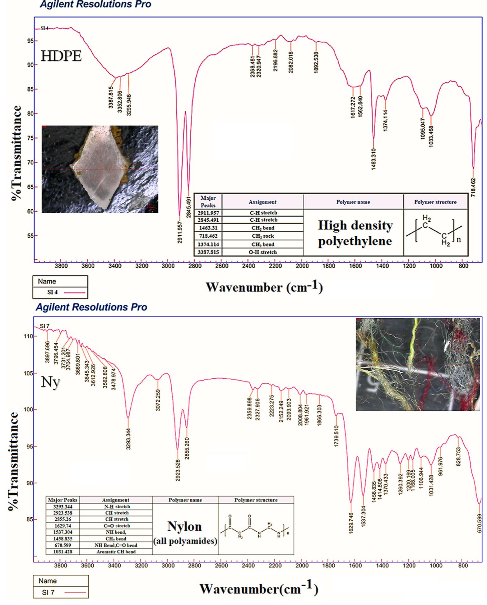 Atr-ftir spectrum and polymer characterization of the
