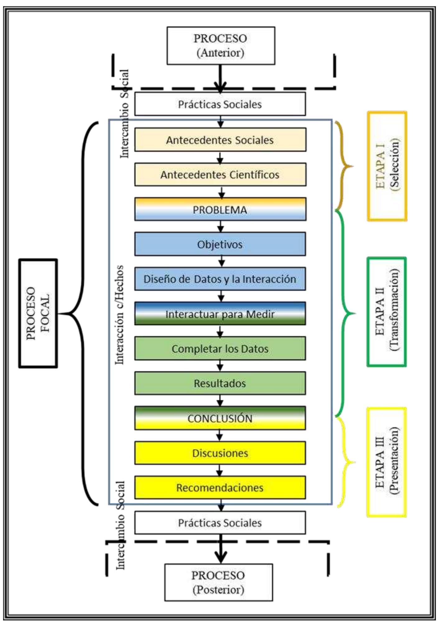 Ura 40 —diagrama De Flujo Que Representa Las Secciones Y 3831