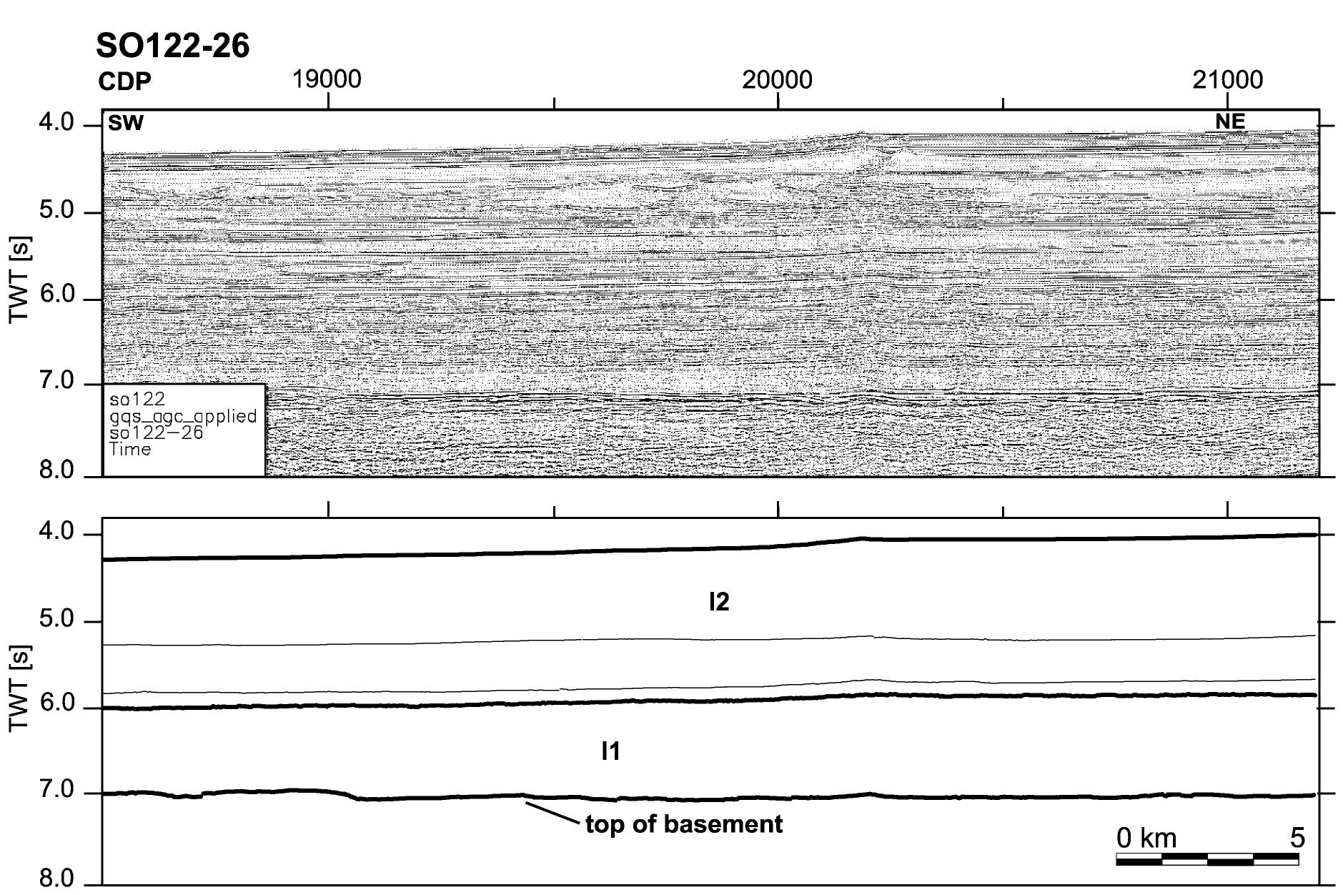 Figure 3 - from Origin of the northern Indus Fan and Murray