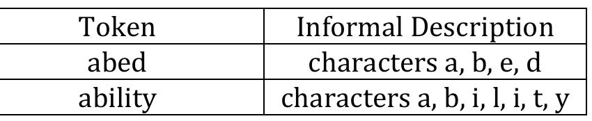 Example Of Tokenization Pos Tagging Part Of Speech Tagger