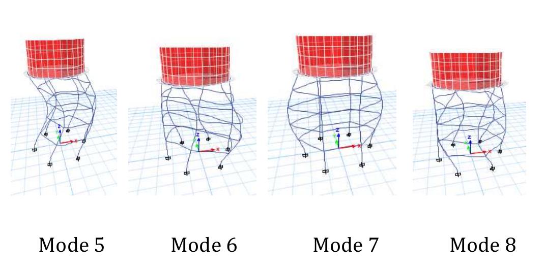 -6: different mode shapes of elevated water tank 3.3 water