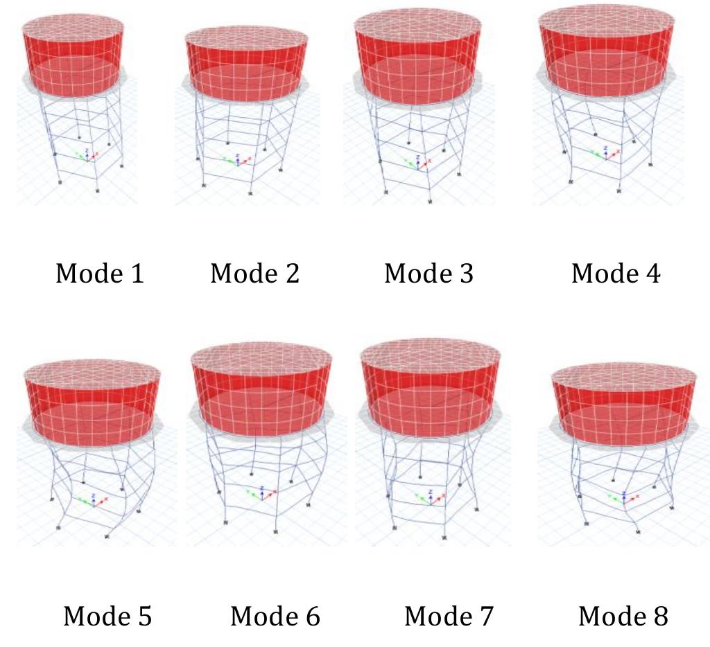 -8: different mode shapes of elevated water tank the