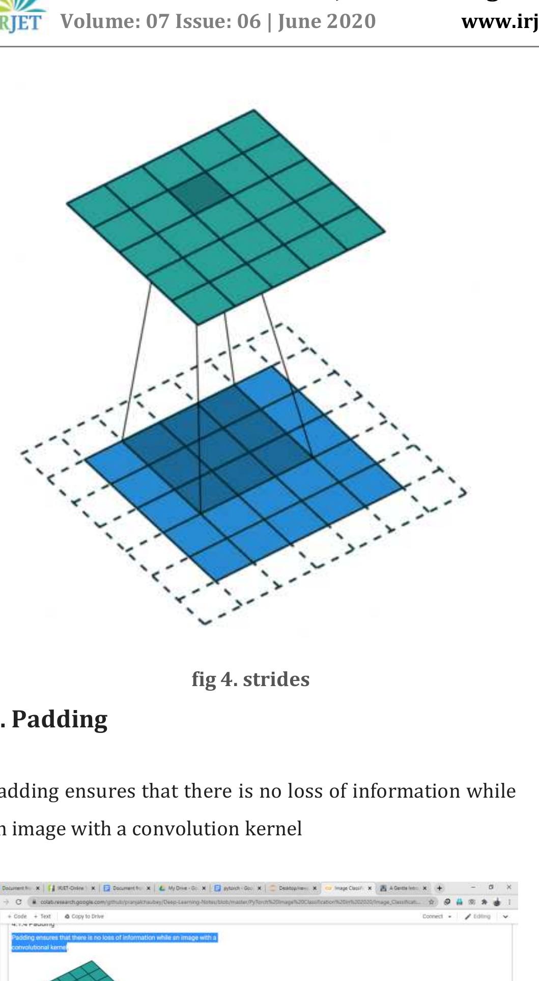 Figure 5 - IMAGE CLASSIFICATION USING PYTORCH