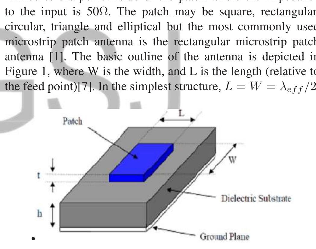 Basic structure of a microstrip patch antenna. which means