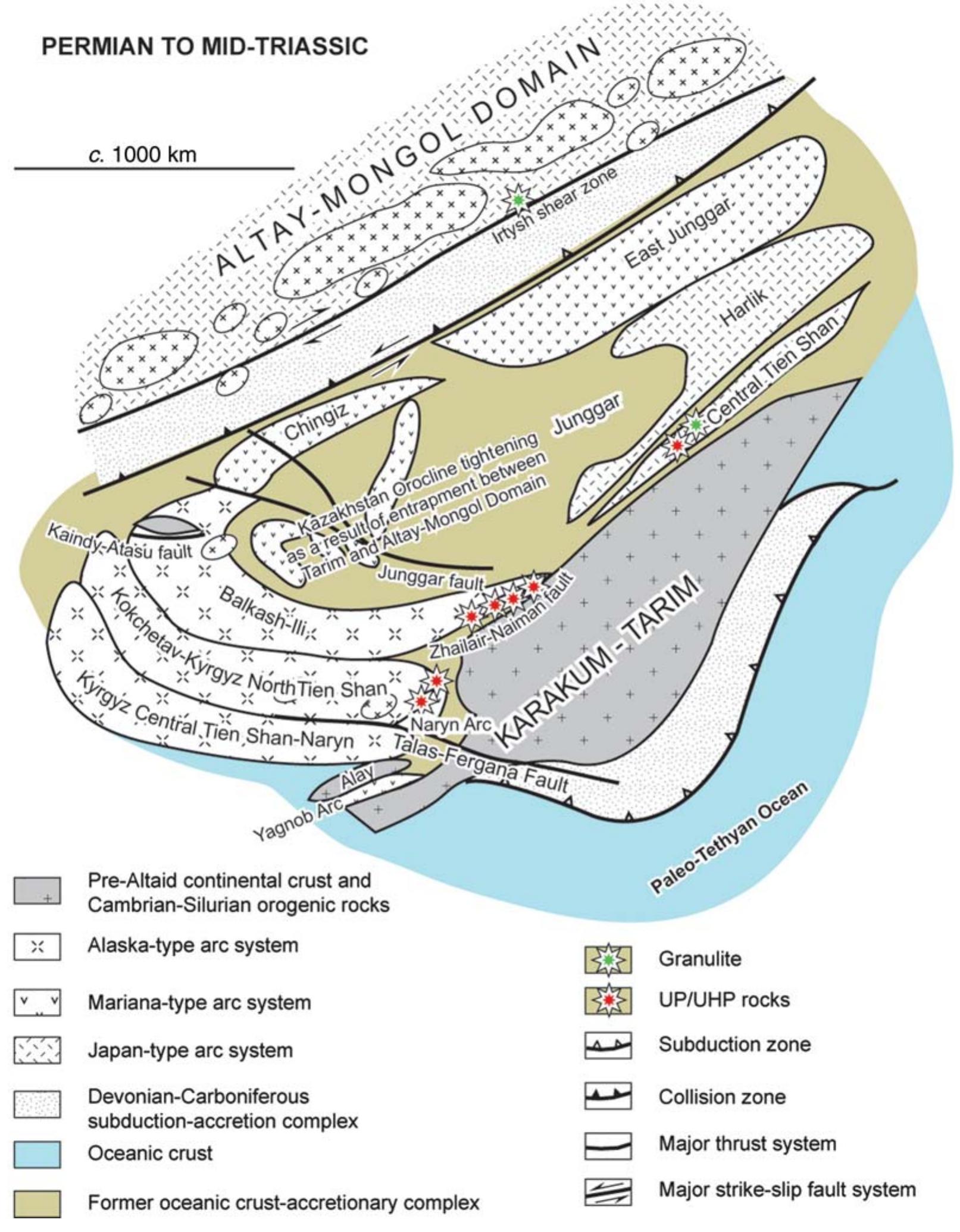 Palaeogeography of various types of arc systems related to