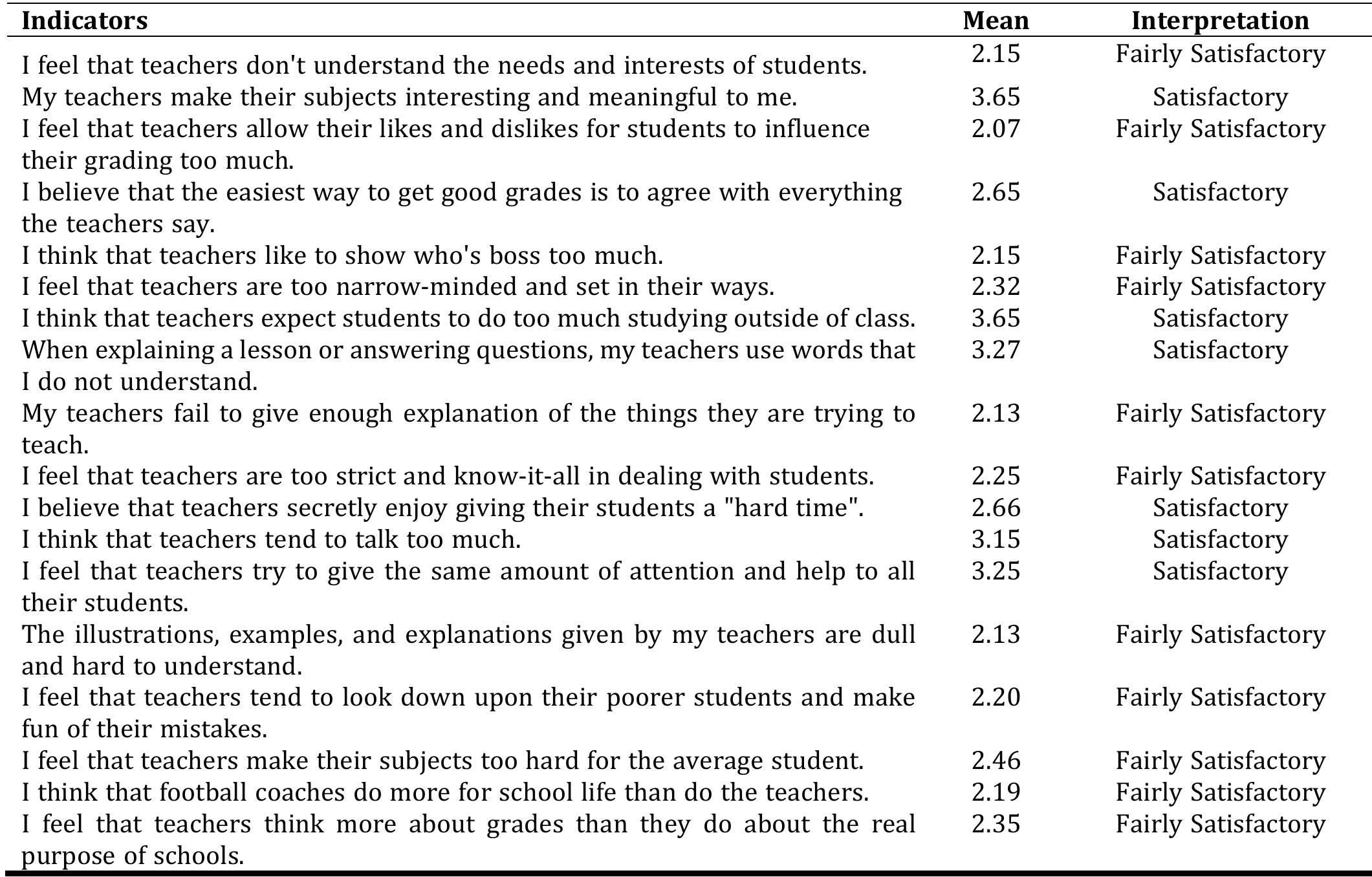(PDF) The Influence of Study Attitudes and Study Habits on the Academic ...
