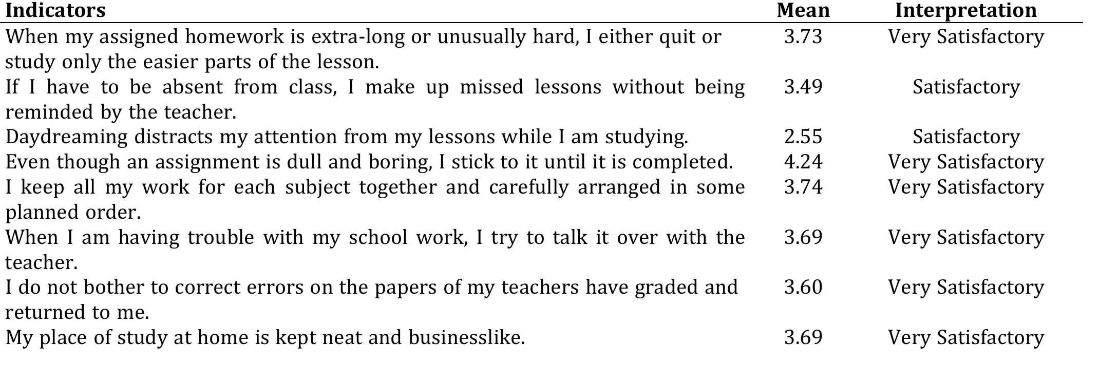(PDF) The Influence of Study Attitudes and Study Habits on the Academic ...