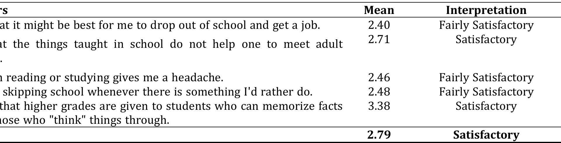 (PDF) The Influence of Study Attitudes and Study Habits on the Academic ...