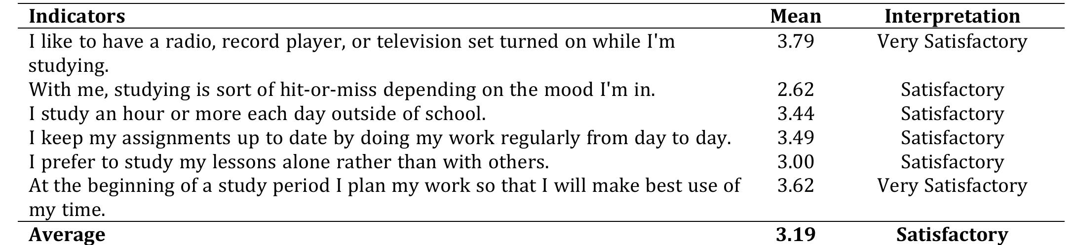 (PDF) The Influence of Study Attitudes and Study Habits on the Academic ...