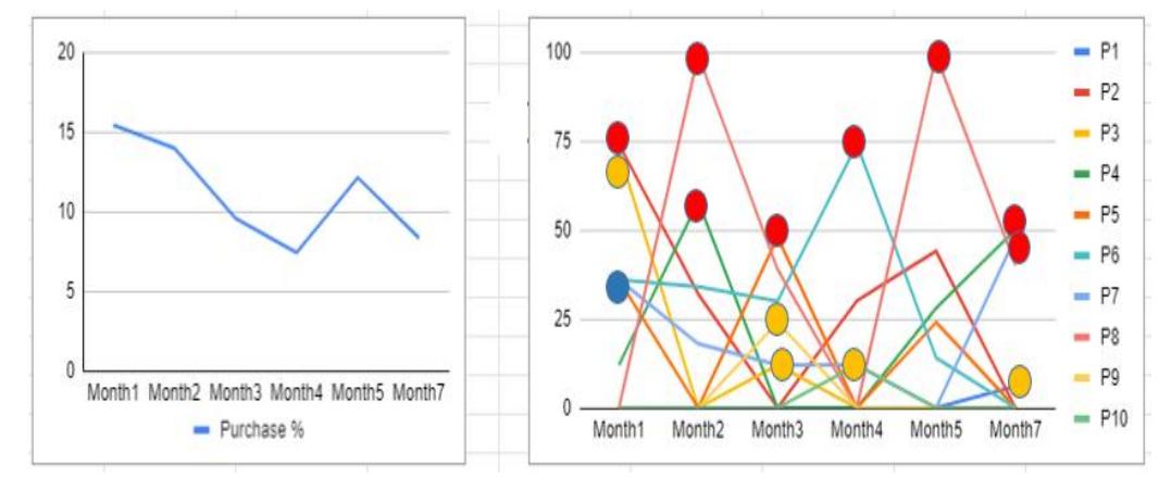 Chart -2: spikes & outlier identification chart -2