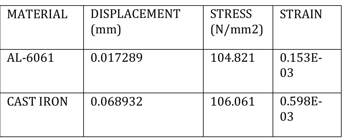 -1: structural results table -2: structural linear layer