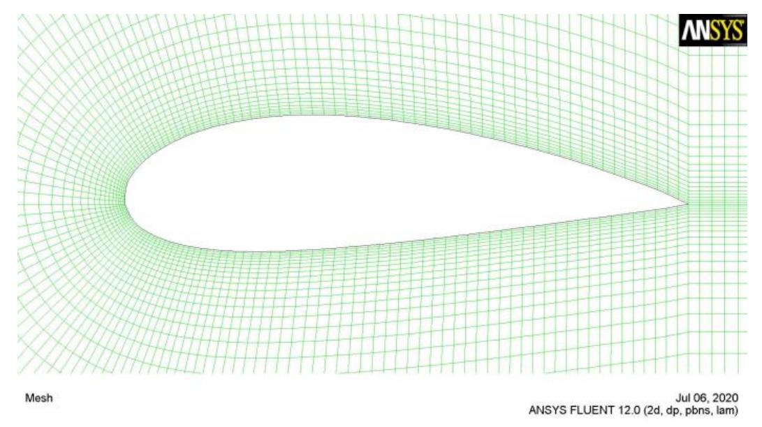 Figure 1 - IRJET- Behavior of NACA 4424, NACA 63(1) -412