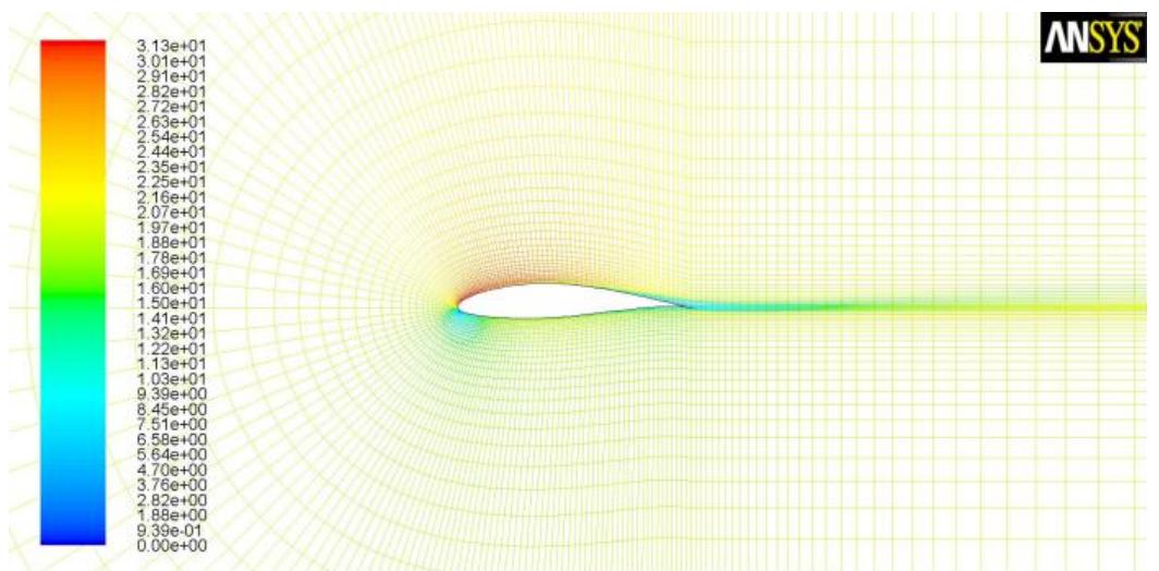 Figure 15 - IRJET- Behavior of NACA 4424, NACA 63(1) -412