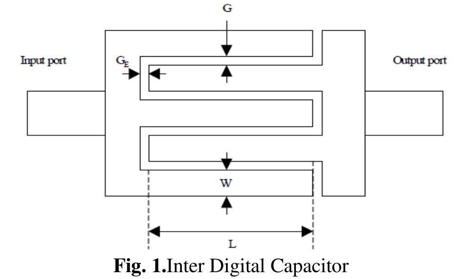 The interdigital capacitor is a multi-finger periodic