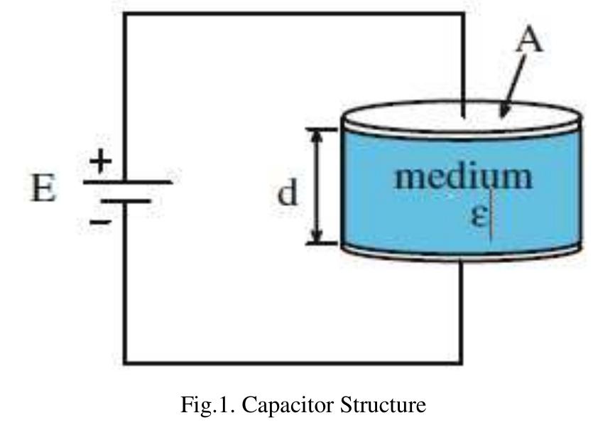 (PDF) Design and EM-Simulation of MIM Capacitor