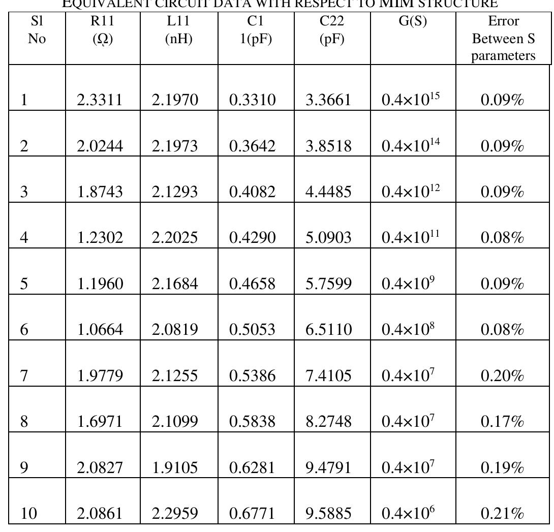 (PDF) Design and EM-Simulation of MIM Capacitor