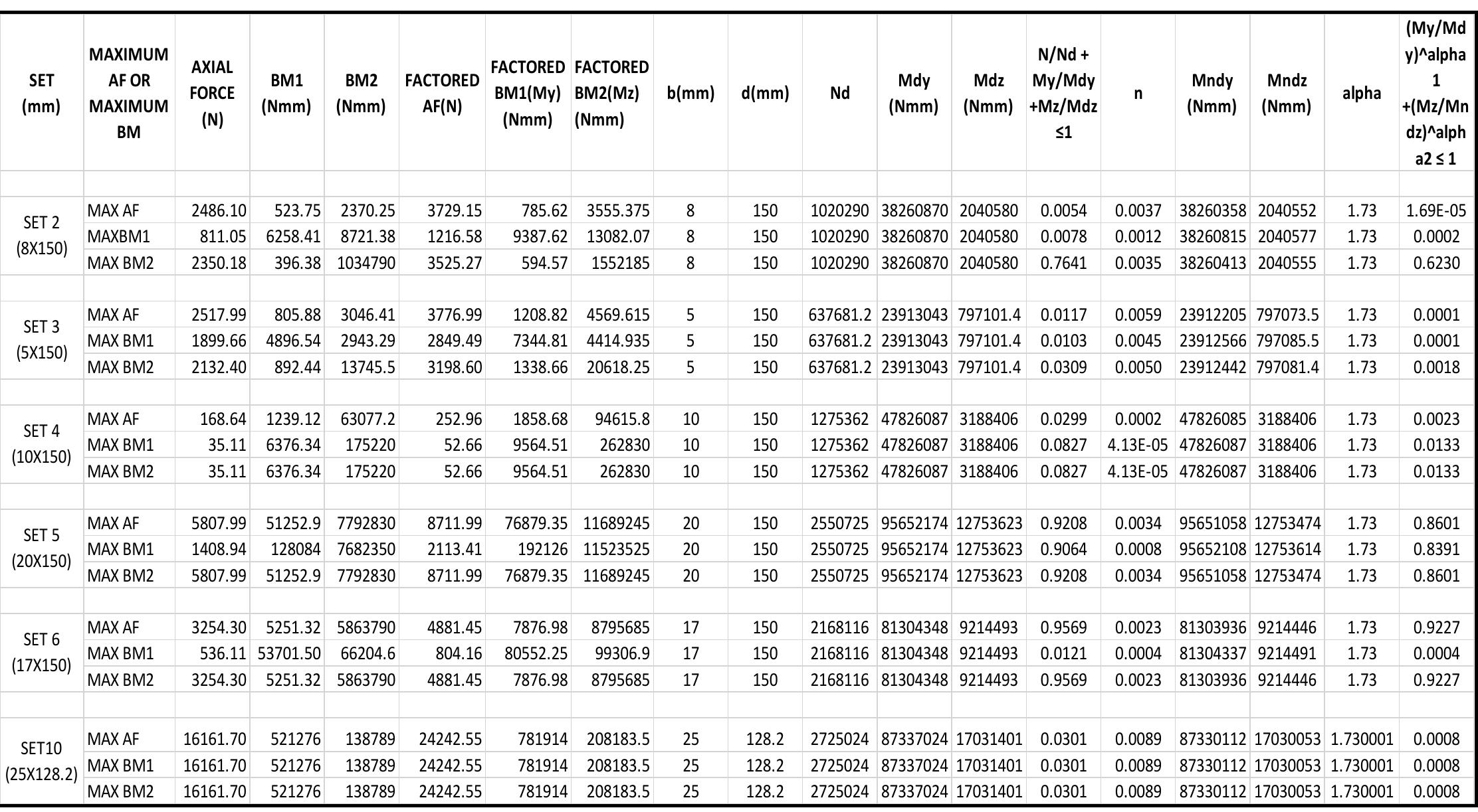 -1: design result of grid fin table-2 :frequency analysis of