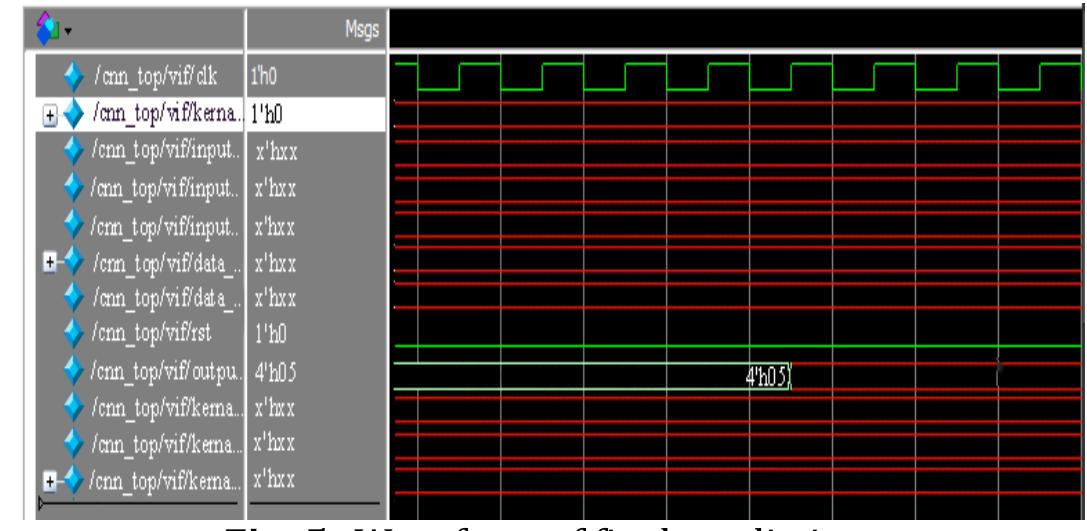 Figure 3 Verification Of Convolution Neural Network Using