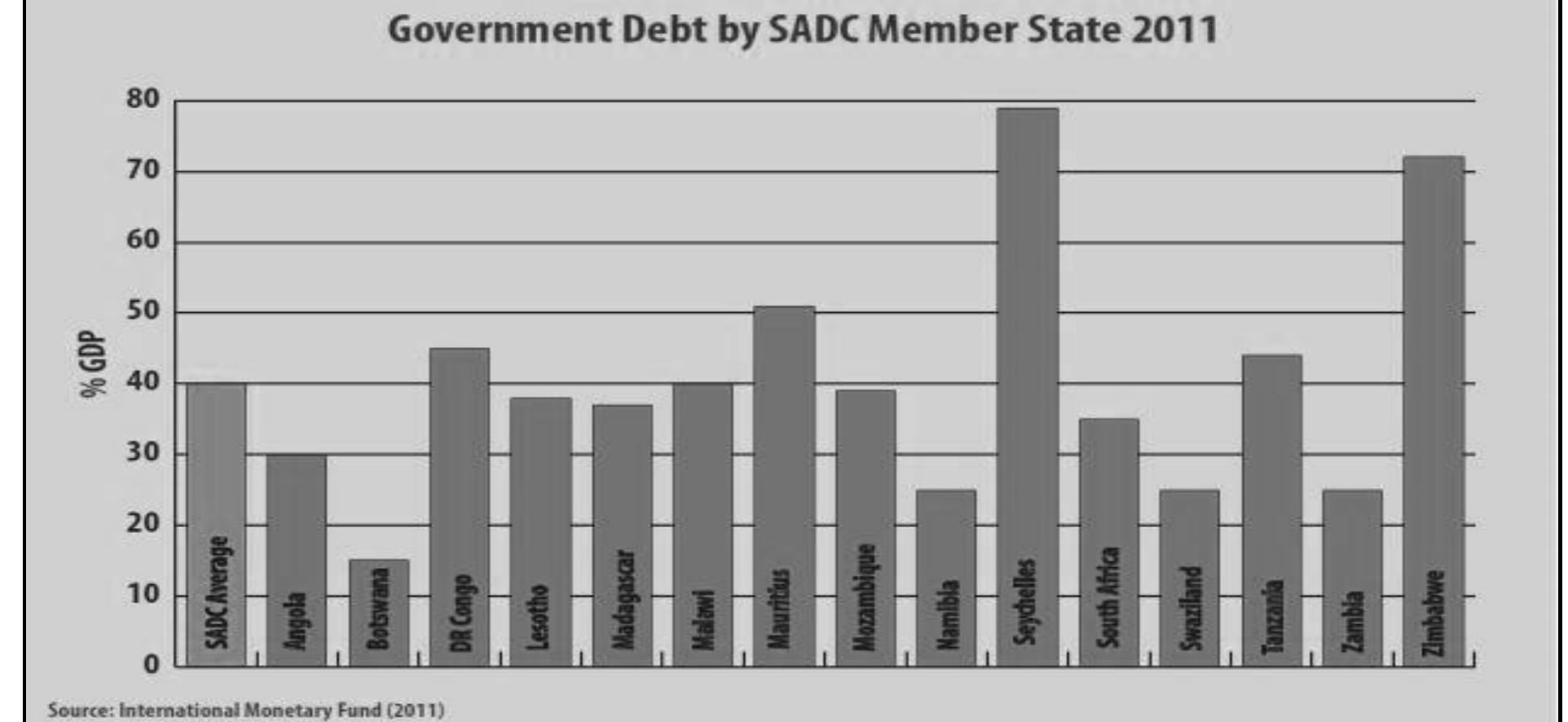 (PDF) The role of the SADC as a tool for regional integration in ...