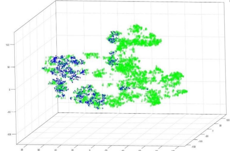 Visualization of crime dataset with the weather and temporal