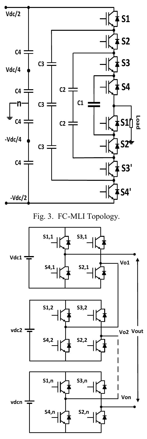 Cascaded h-bridge mli topology. chb-mli is constructed by