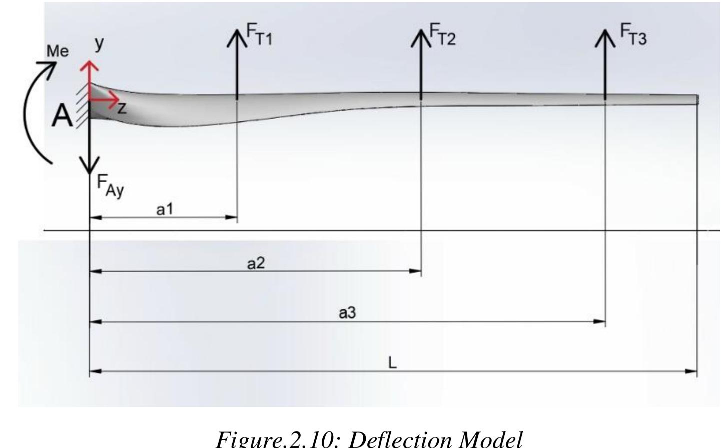 (PDF) WIND TURBINE DESIGN AND ANALYSIS