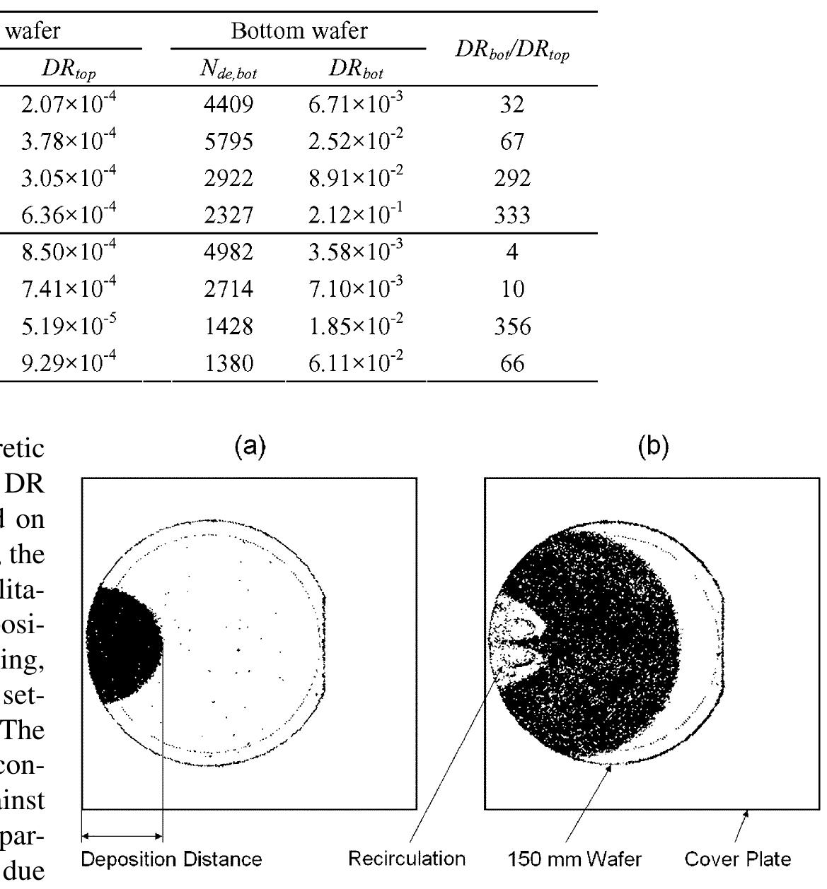 Deposition pattern on bottom wafer in case when singly