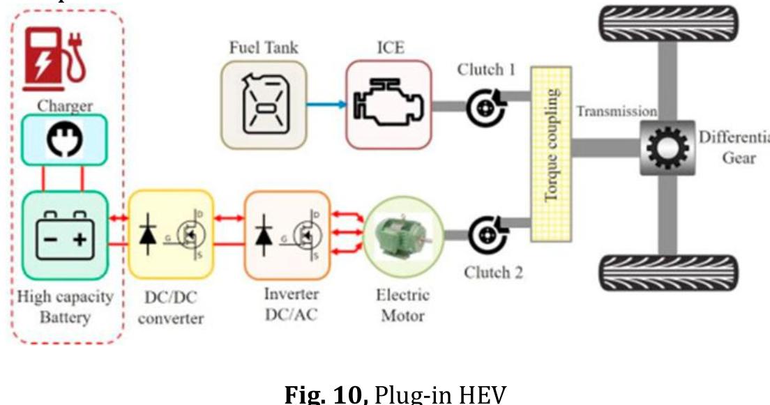 (PDF) COMPREHENSIVE OVERVIEW OF HYBRID VEHICLE DRIVETRAINS