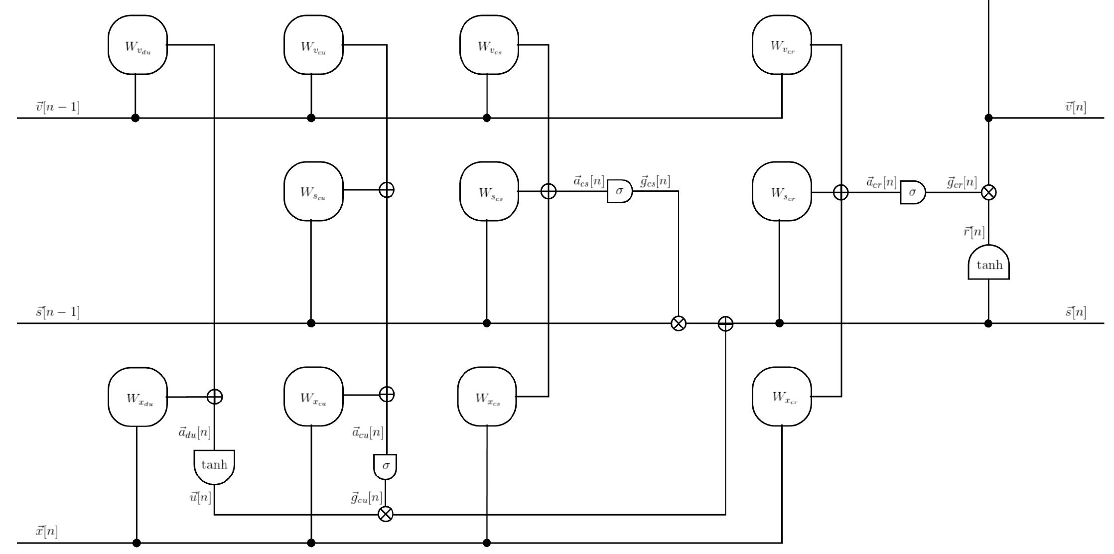 Vanilla lstm network cell. the bias parameters, b, have been