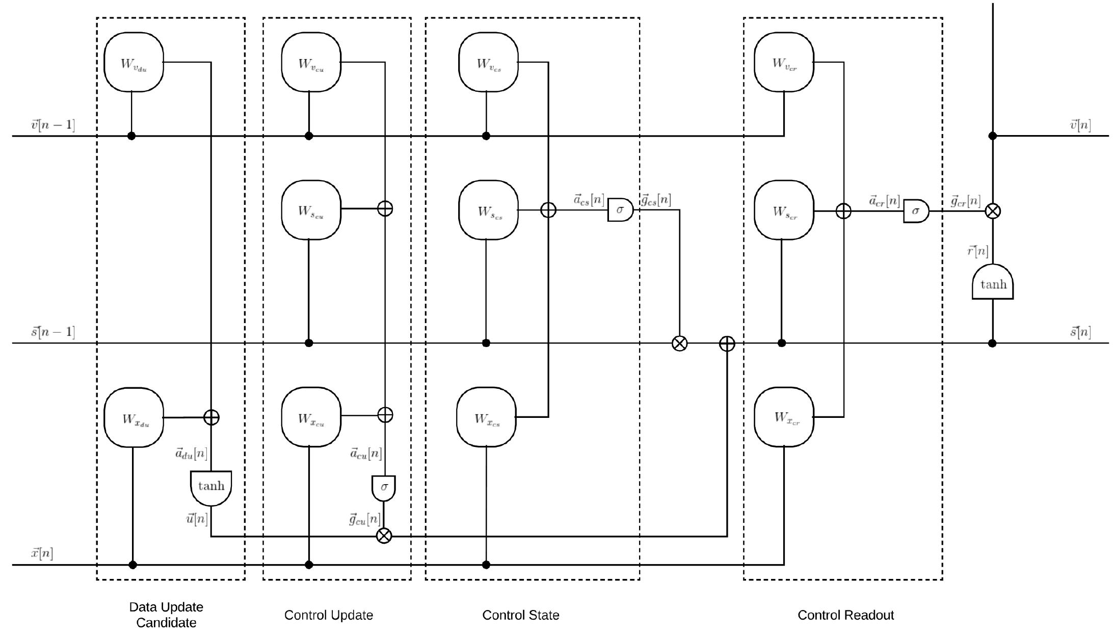 Vanilla lstm network cell from figure 7, with the stages of