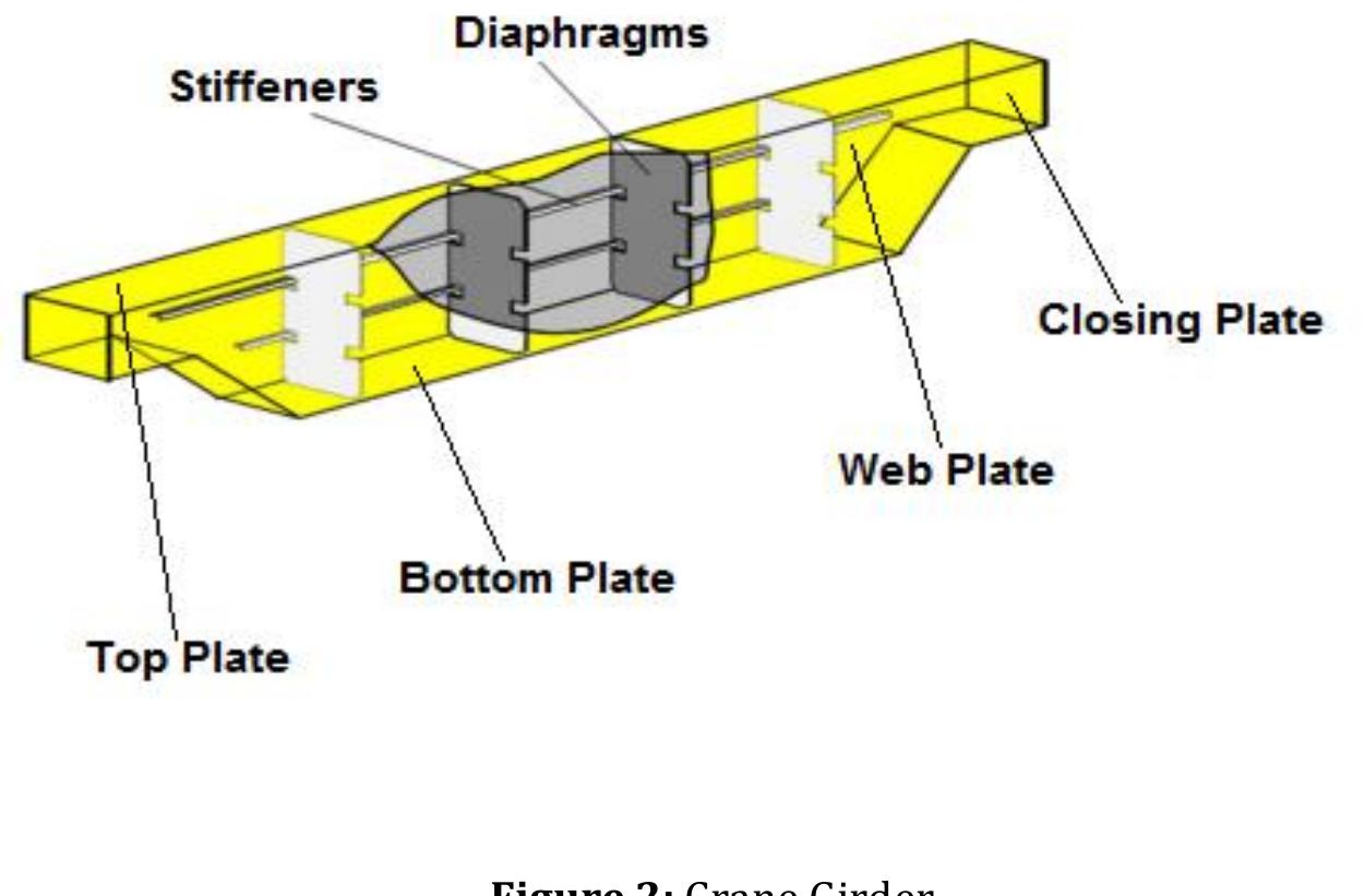 The box section of girder is fabricated by welding the steel