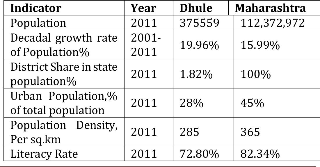 - key demographic indicators