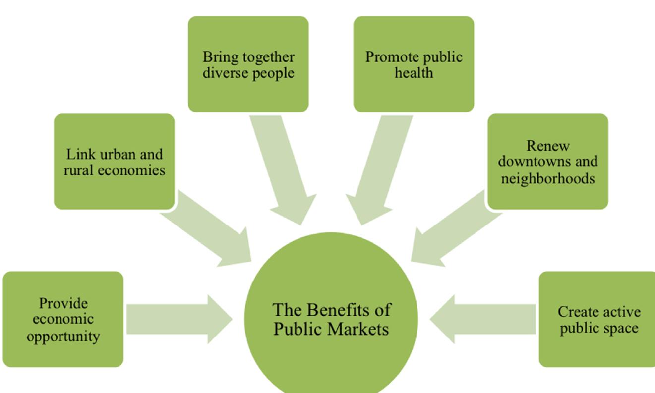(PDF) Public markets. Rediscovering the centrality of markets in cities ...