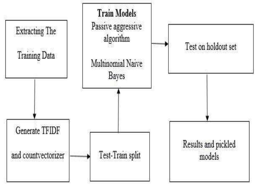 2. naive bayes classifier ”» « words which are common words