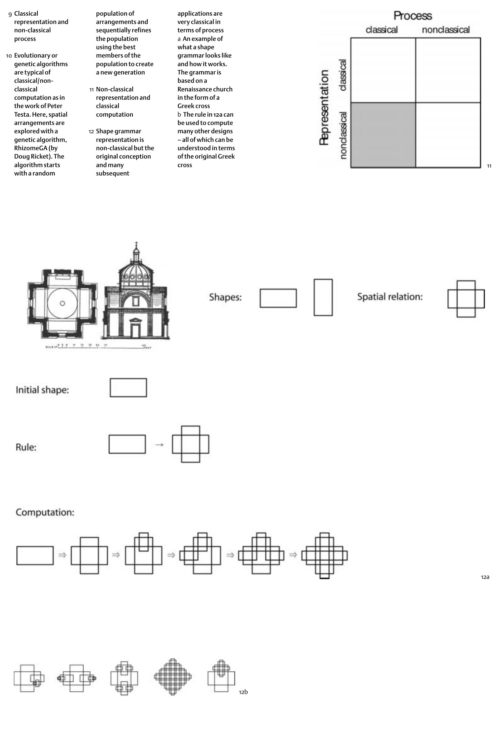 Figure 11 - Classical and non-classical computation