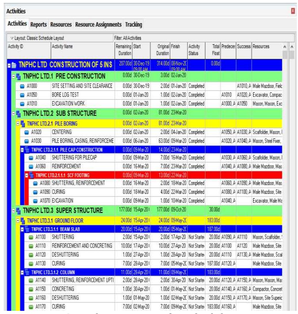 Classic activity for scheduling a schedule is a work