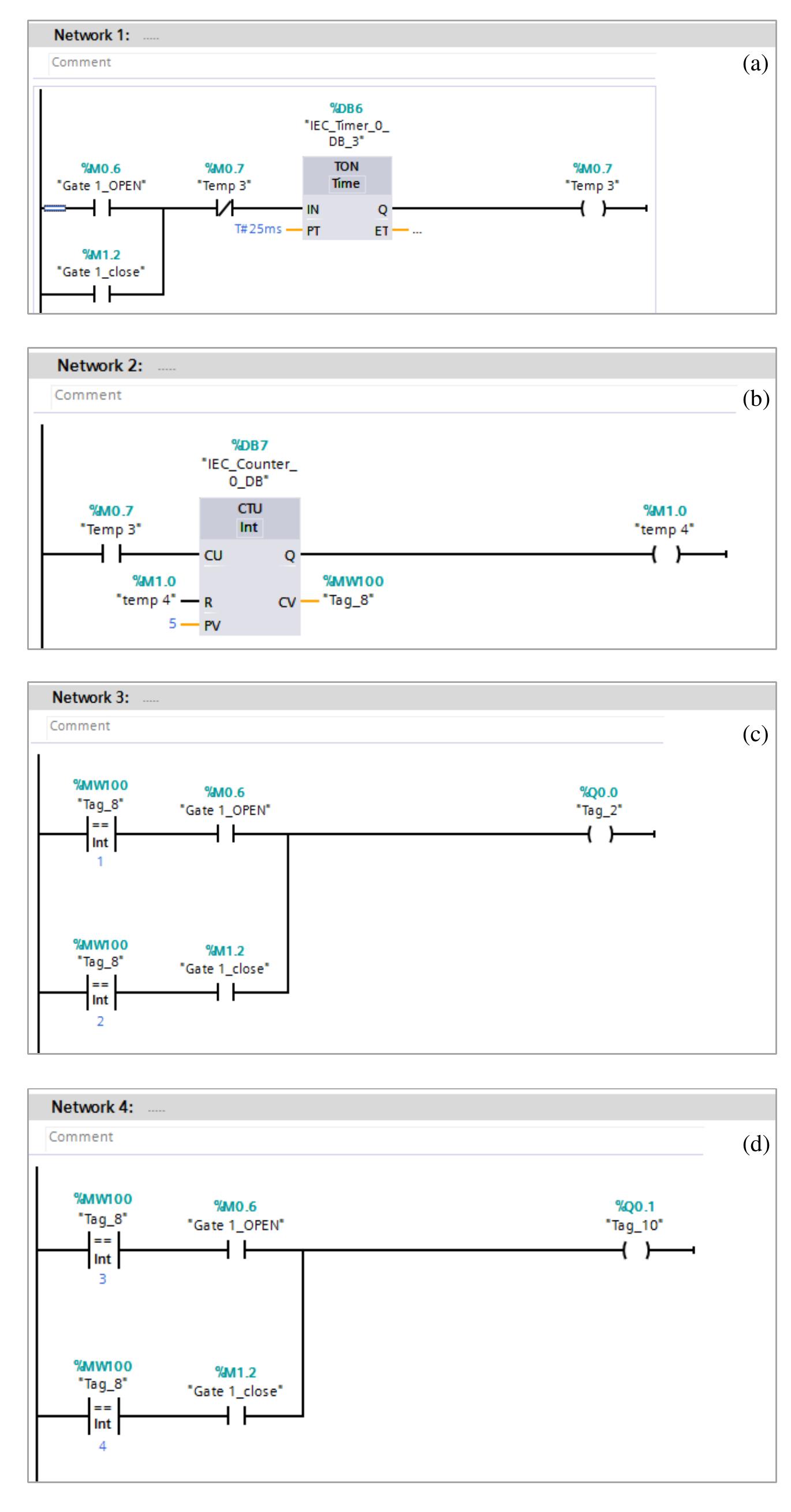 Motor logic of stepper motor-1; (a) open, (b) close, (c)