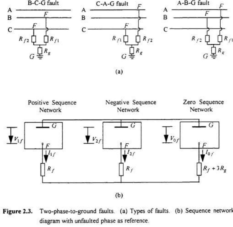 Figure 3 - IRJET- FAULTED POLE INDICATOR FOR UTILITY GRID