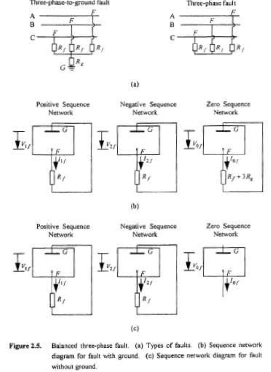 4.5 ground resistance