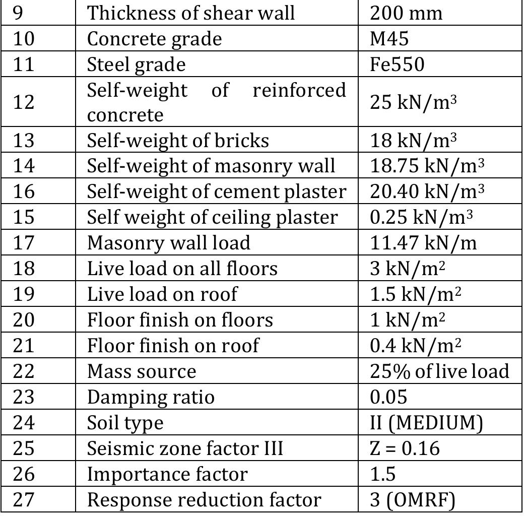 Table 3 - A STUDY ON SEISMIC ANALYSIS OF MULTI-STOREY FLAT